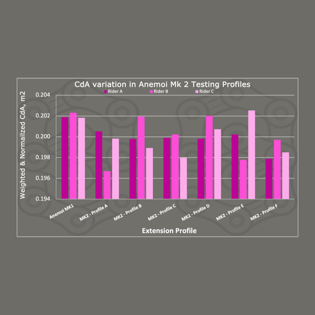 Anemoi Mk2 Extension System (Mono Riser Stack) – WattShop
